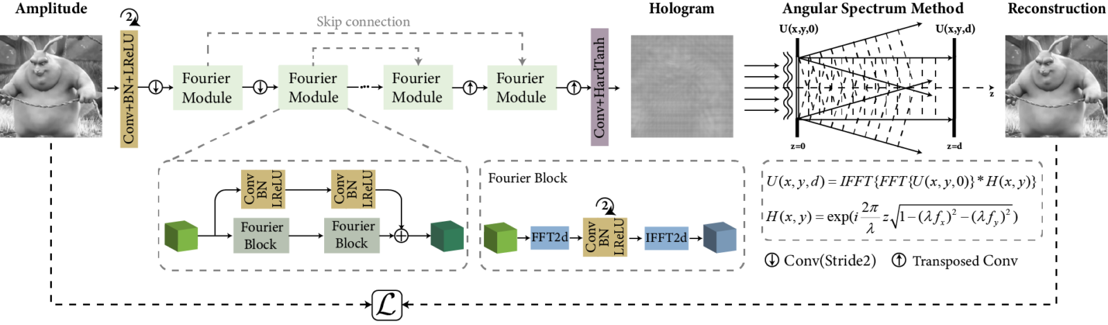 Holographic Display – Yuye Ling's Personal Website